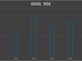 Comprehensive Financial Analysis Project